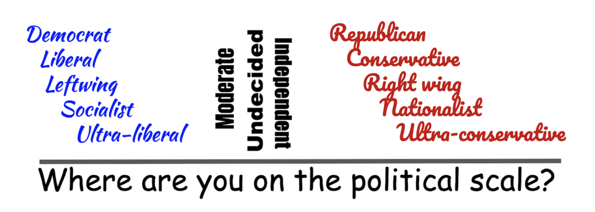 People are relocating because of the changing political environment ...