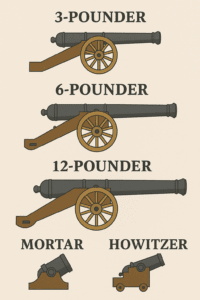 Weapons Used in 1776: Guns, Rifles, Cannons of the Revolutionary War ...